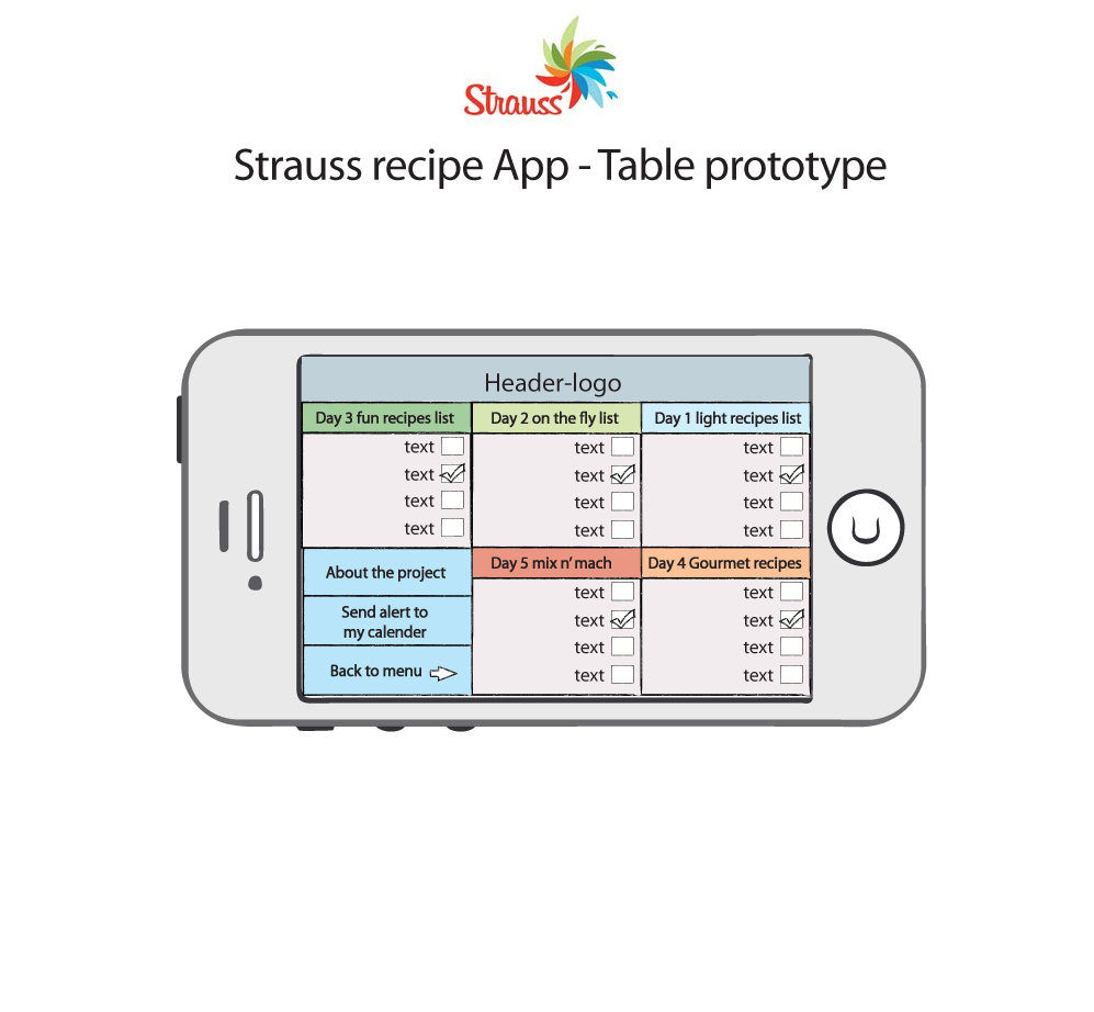 Strauss group food products manufacturer mobile | Make it work